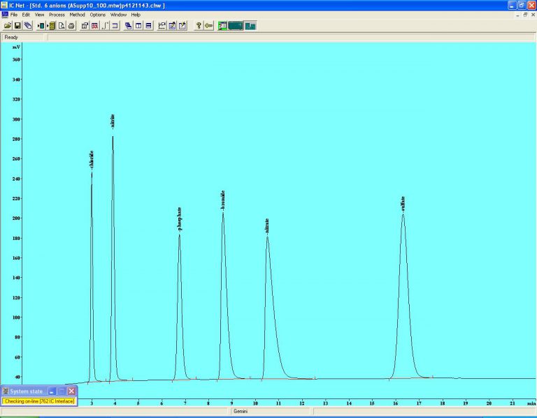 Metrohm Ion chromatography system - Gemini BV